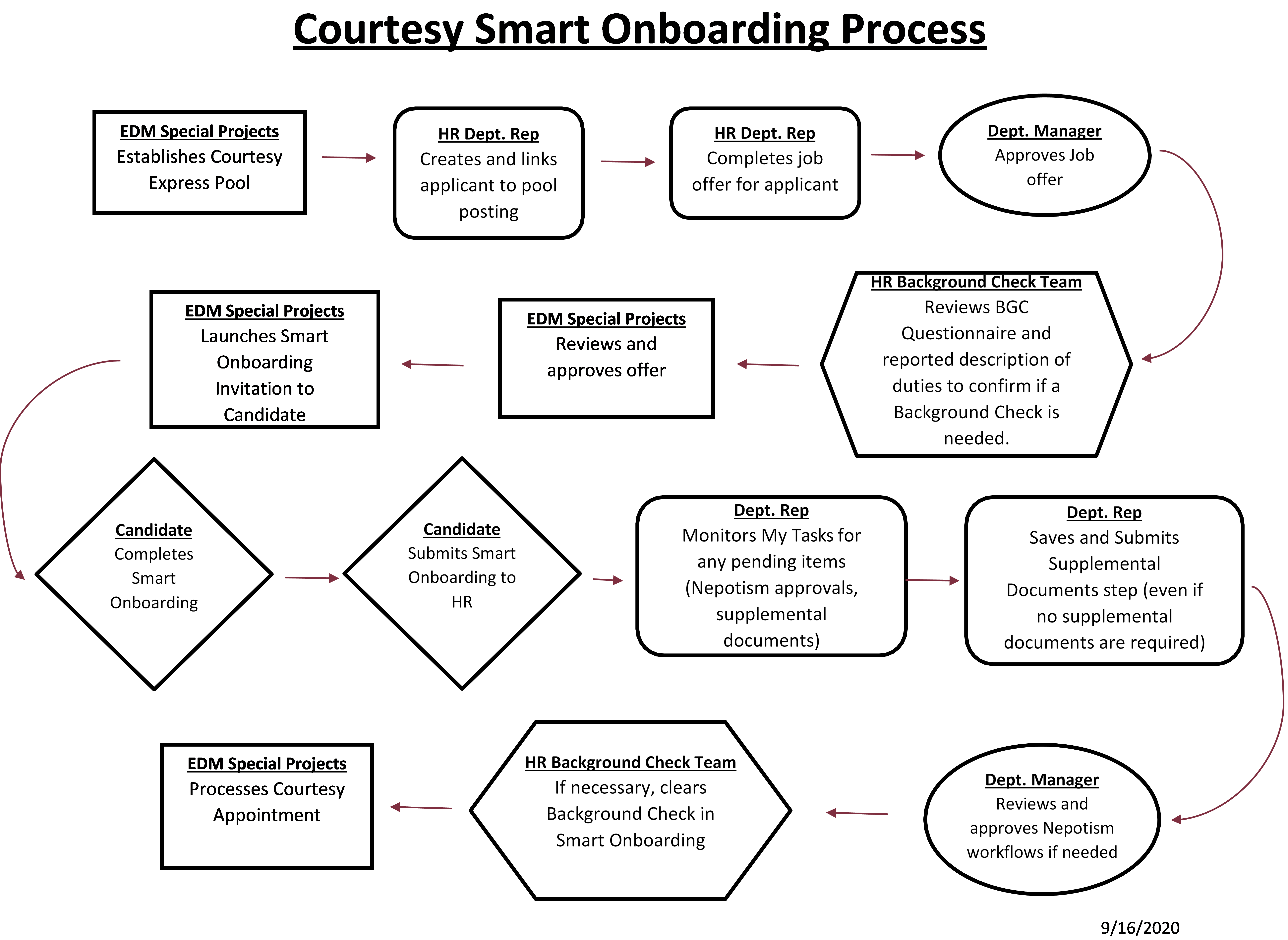 Courtesy Appointments | Office of Human Resources